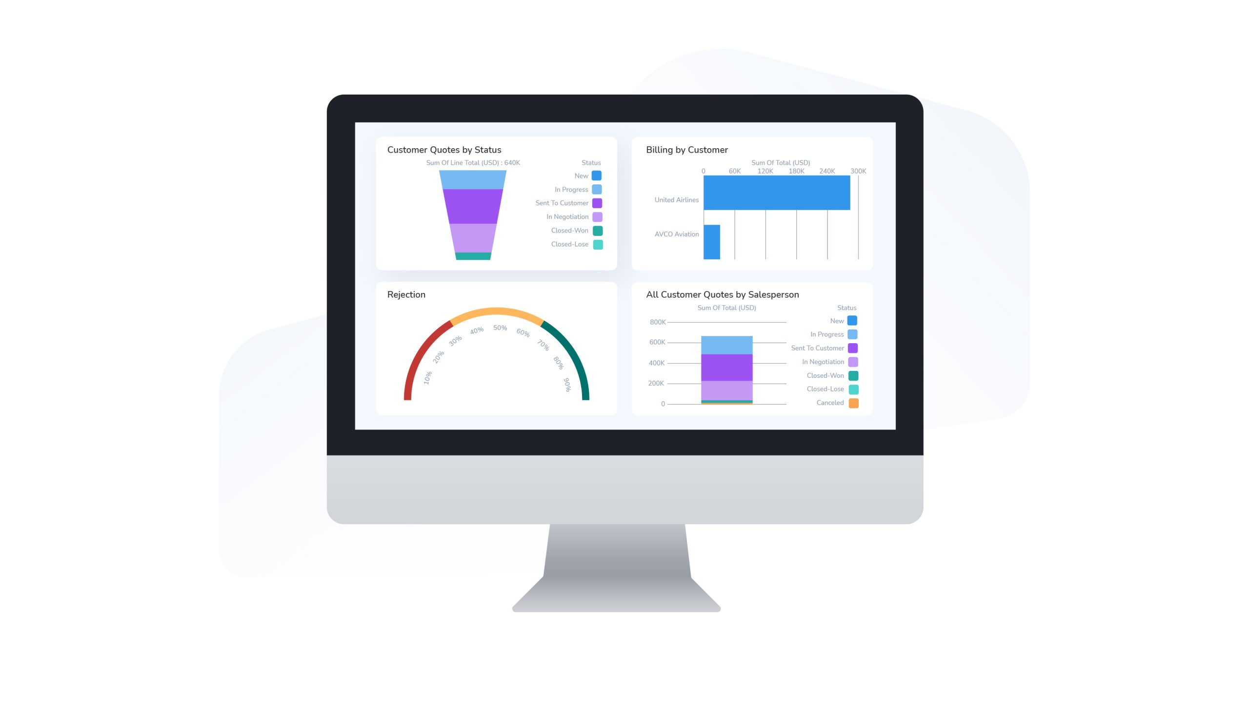 5 Essential Reports & Dashboards for Every Aviation Supply Company ...
